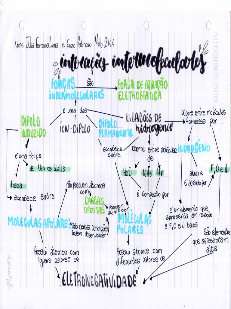 Mapa Conceitual Julia e Enzo 2ma | PDF