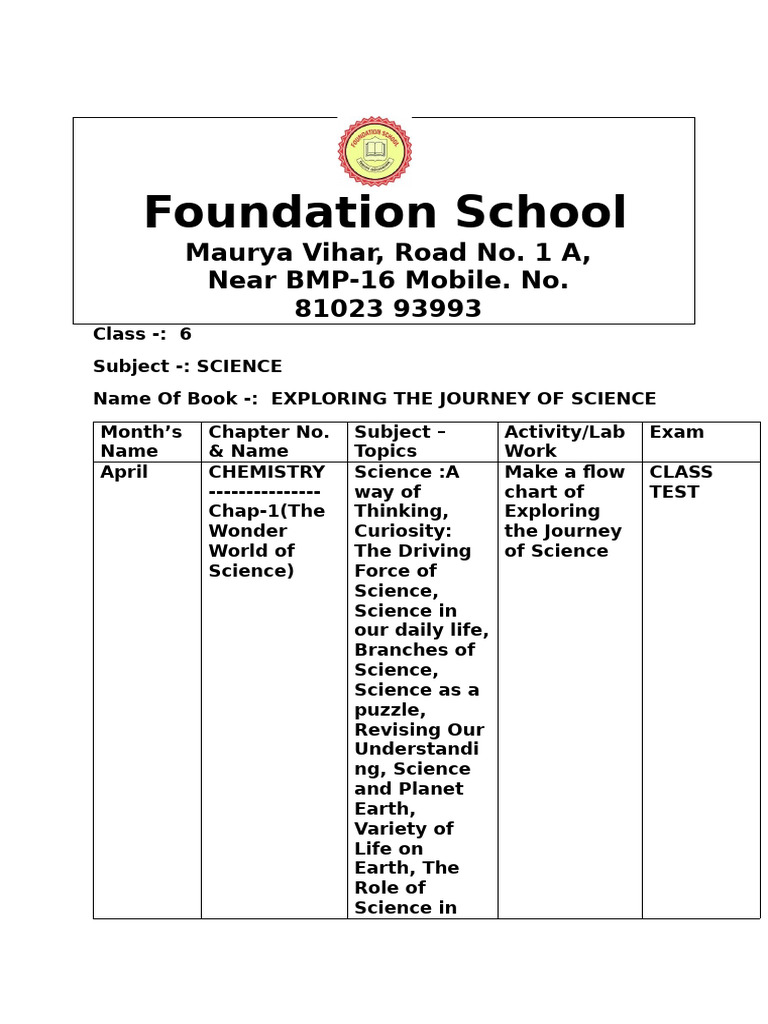 Class 6 Science Syllabus 2025-26 | PDF | Temperature | Leaf