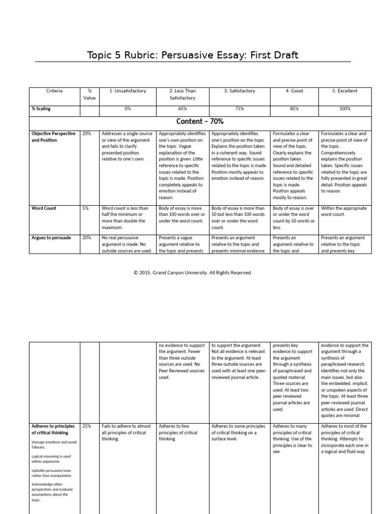 Persuasive Essay Draft Evaluation Rubric | PDF | Argument | Essays