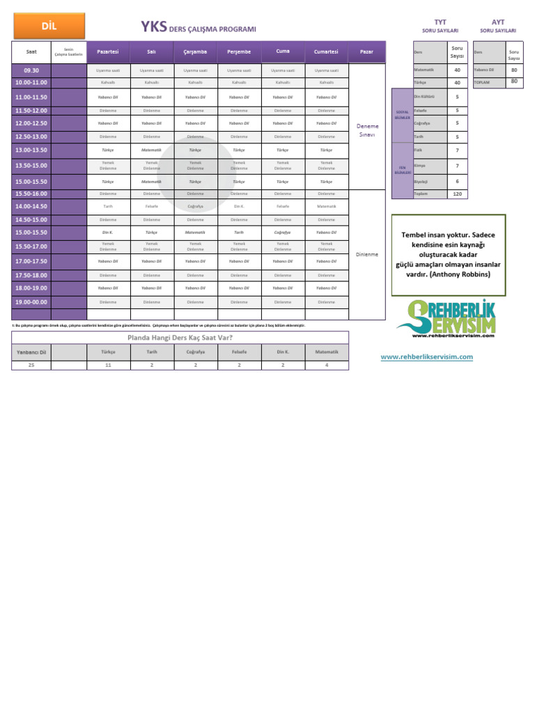 Tyt Ayt Dil Bolumu Yaz Tatili Ders Calisma Programi | PDF