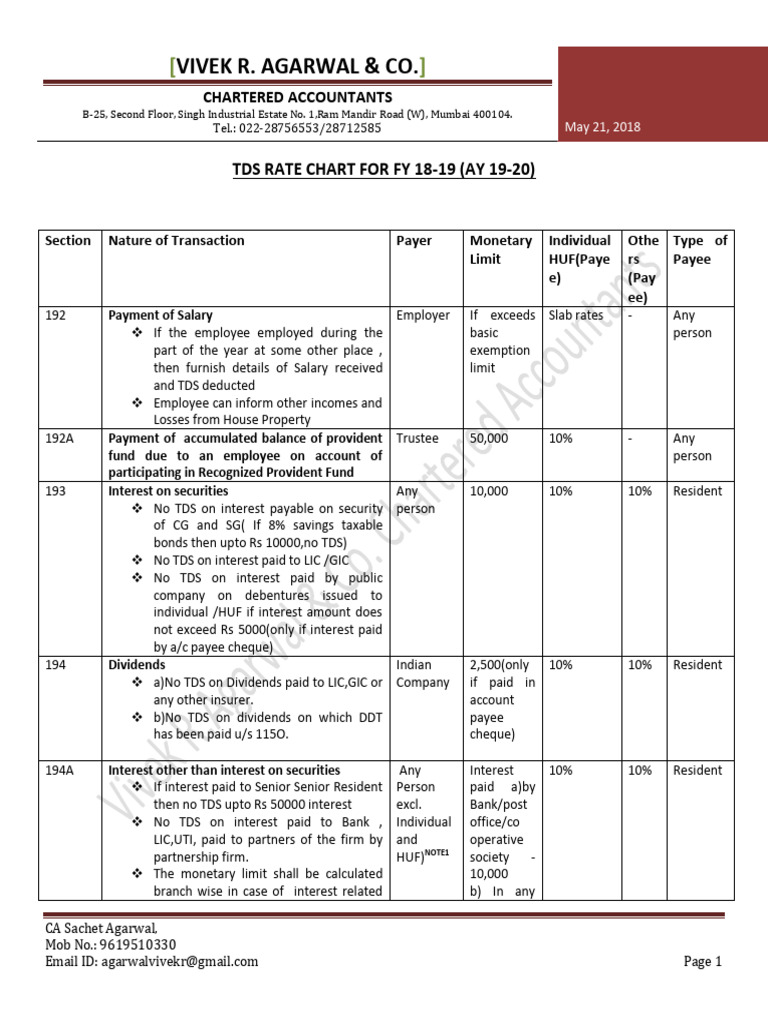 TDS Rate Chart FY 2018-19 | PDF | Payments | Dividend