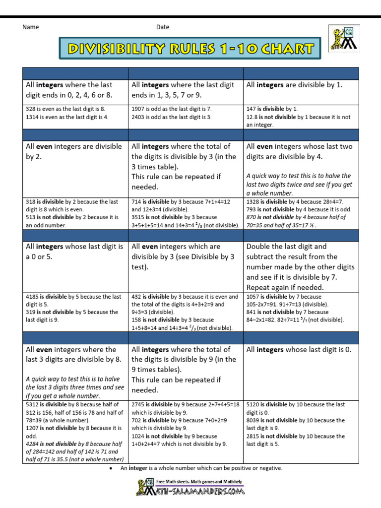 Divisibility Rules 1 10 Chart 1a | PDF | Arithmetic | Mathematics