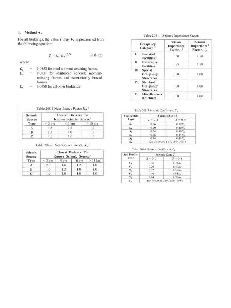 EQ Tables | PDF