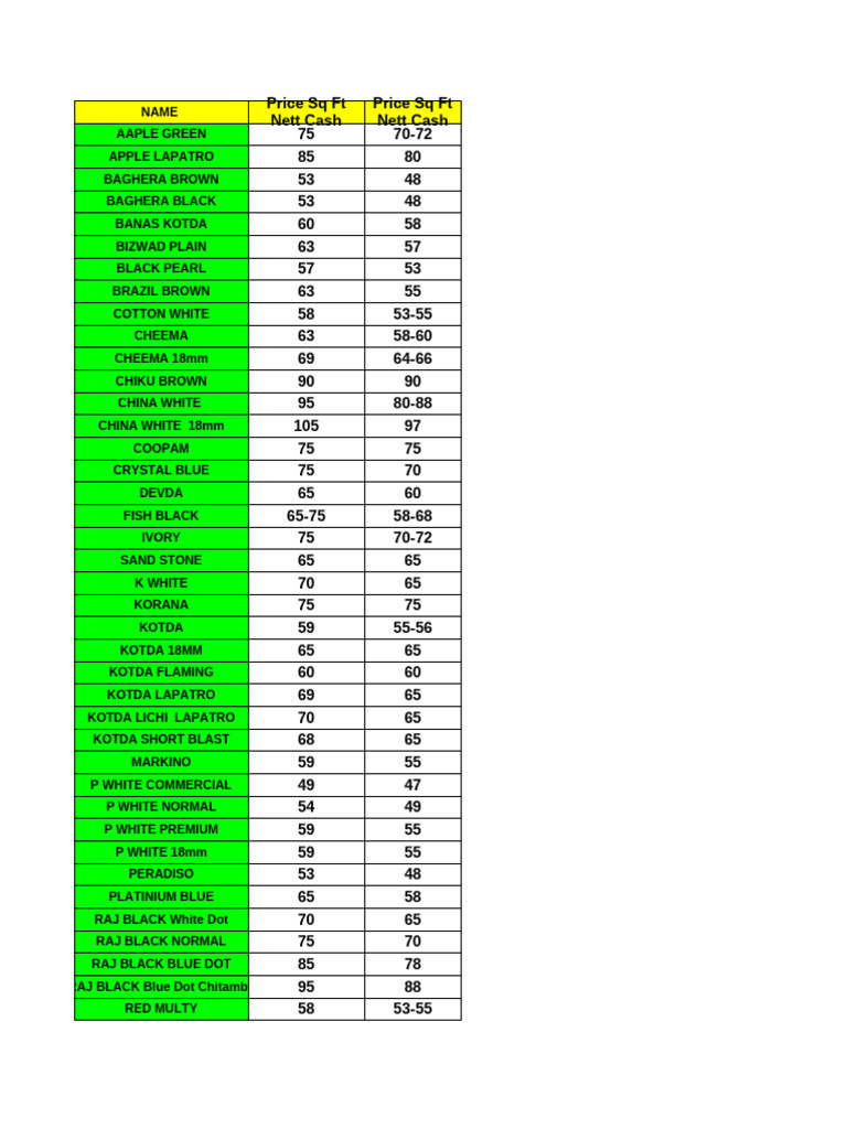 Price List | PDF