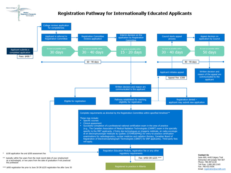 Registration-Pathway-for-Internationally-Educated-Applicants For Alberta | PDF | Medicine ...
