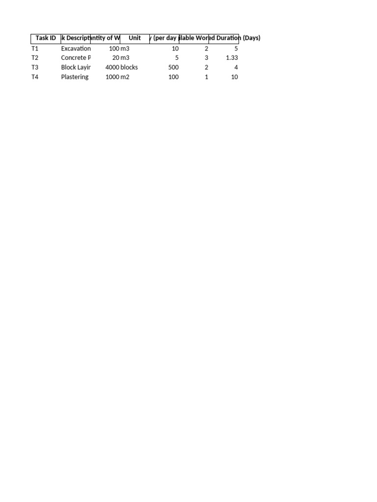 Daily Productivity Chart Template | PDF