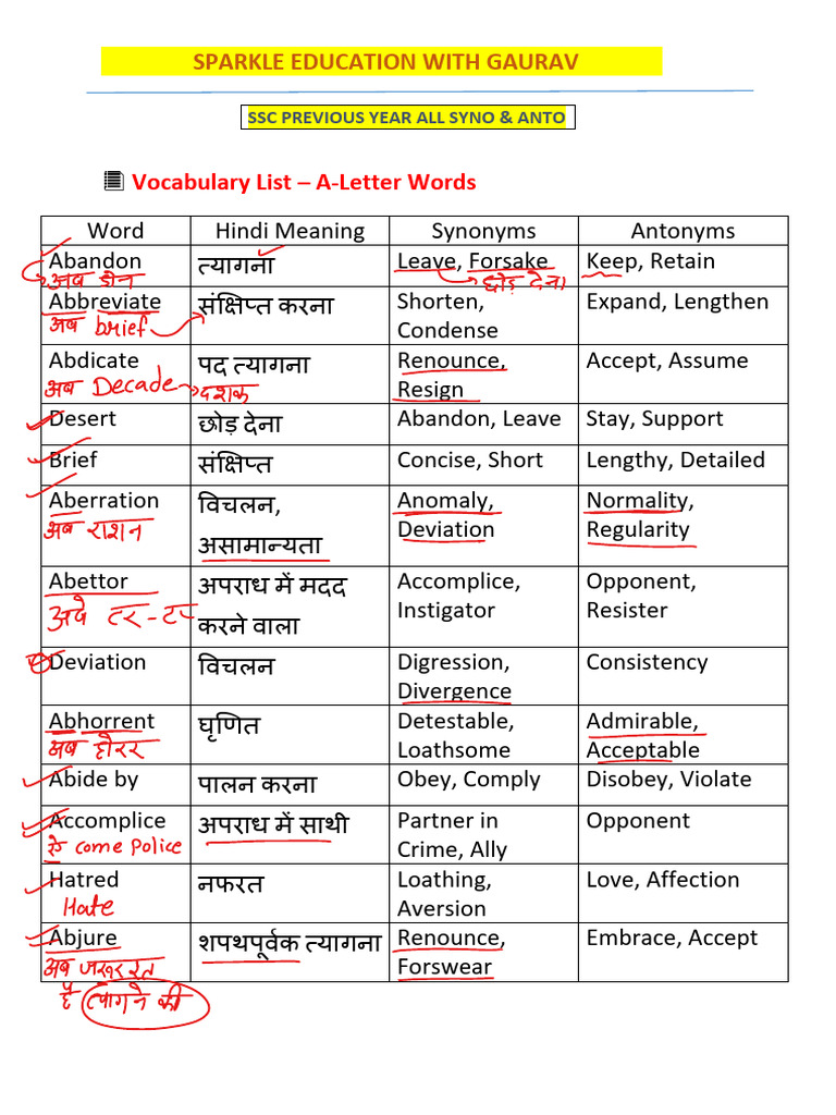 A Letter SSC Previous Vocab Class Notes | PDF