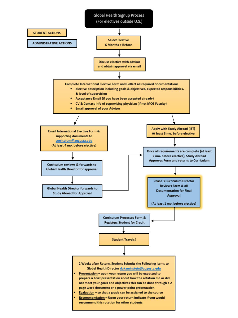 Global Health Sign Up Flowchart | PDF