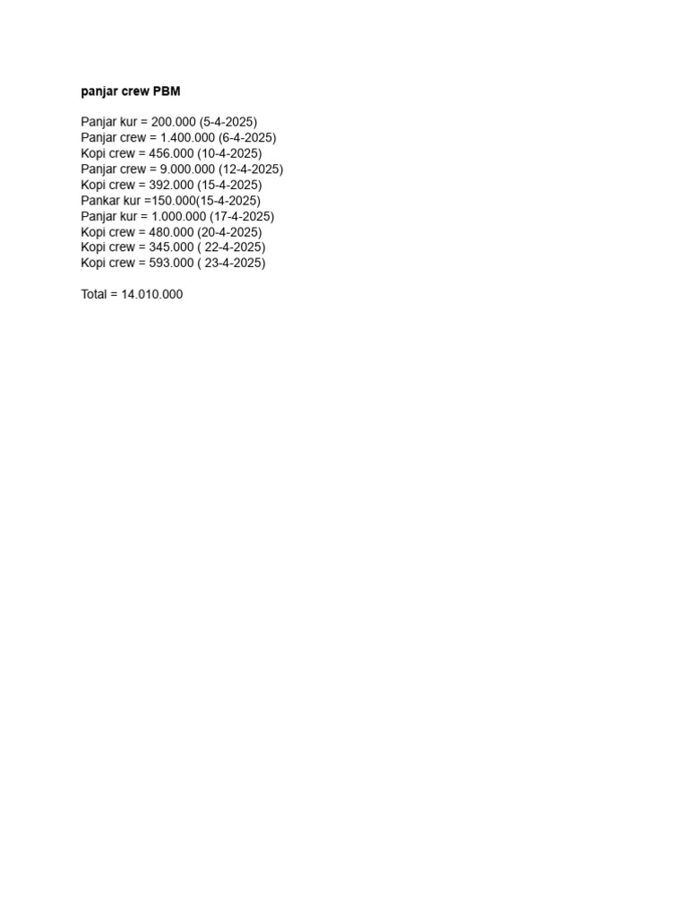 Panjar Crew PBM | PDF