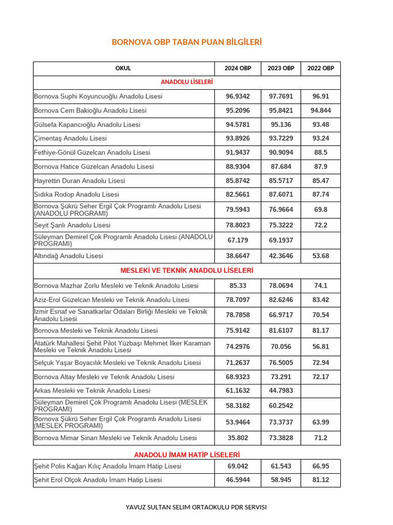 Obp Bornova 2024 | PDF
