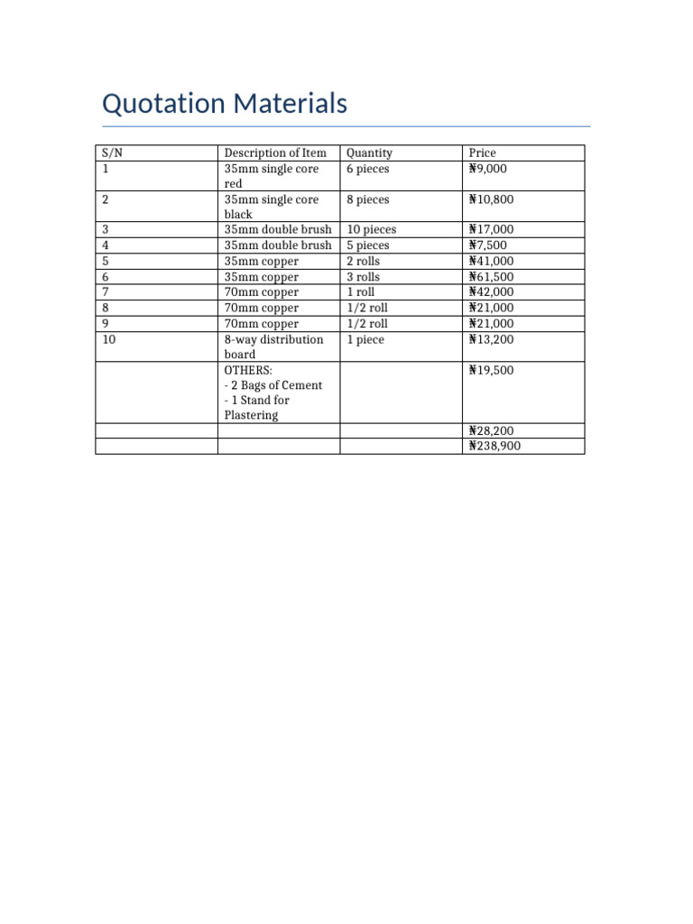 Quotation Materials | PDF