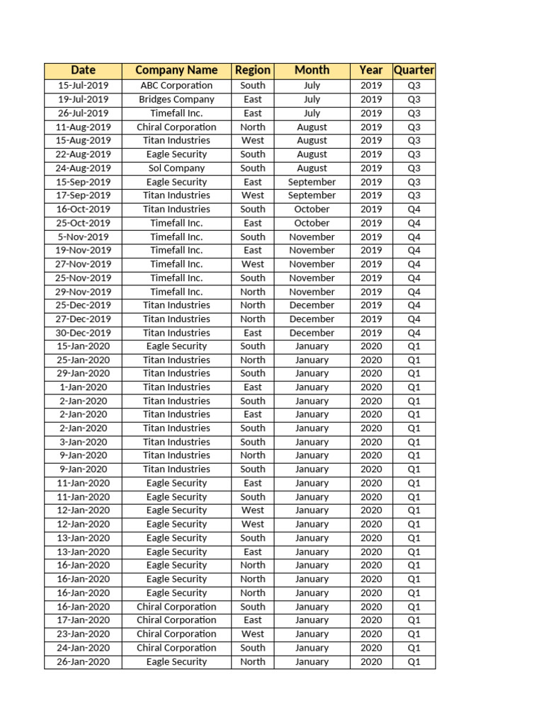 Pivot Table Data Set | PDF