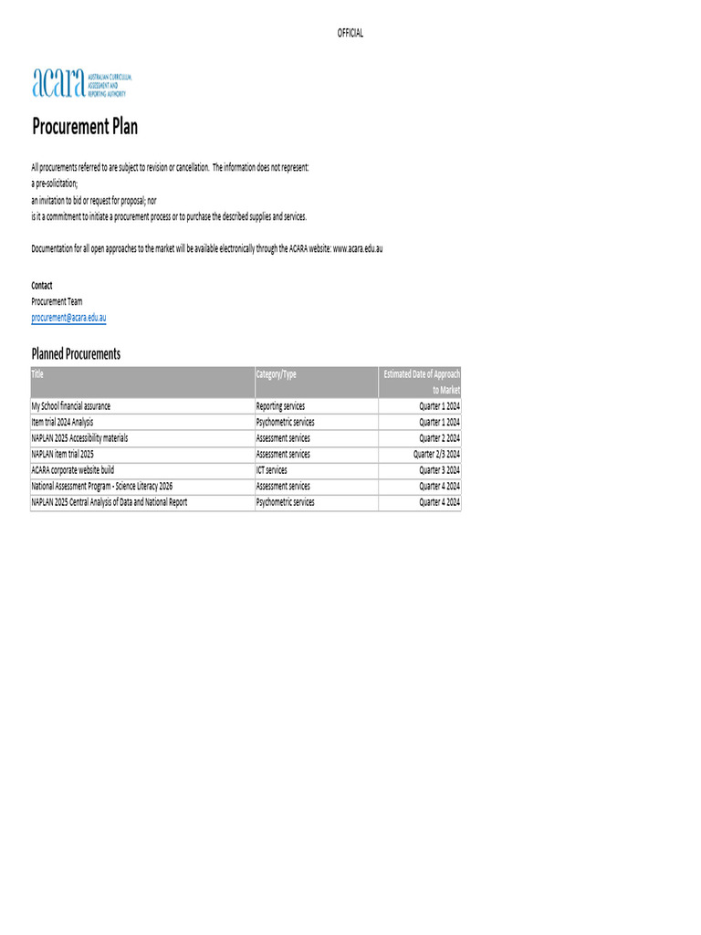 Acara - Procurement Plan 2023 | PDF