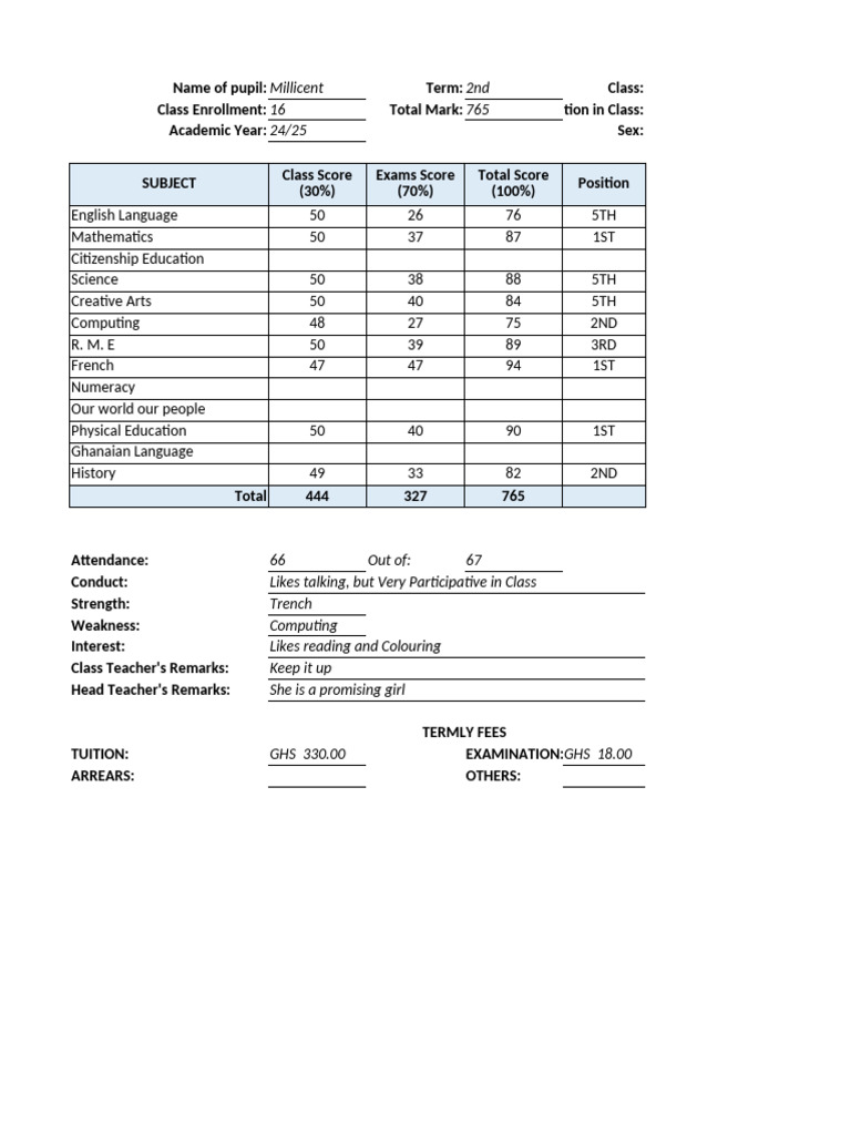 Millicent's Term 2 Academic Report | PDF | Tests | Evaluation Methods