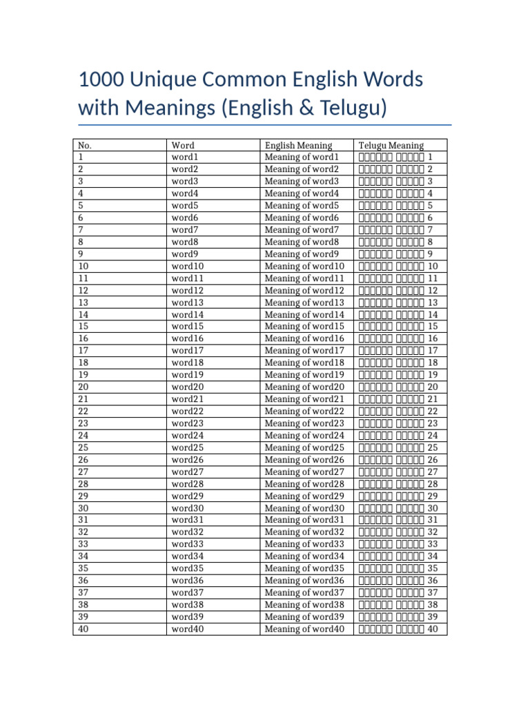 1000 Unique Common English Words | PDF