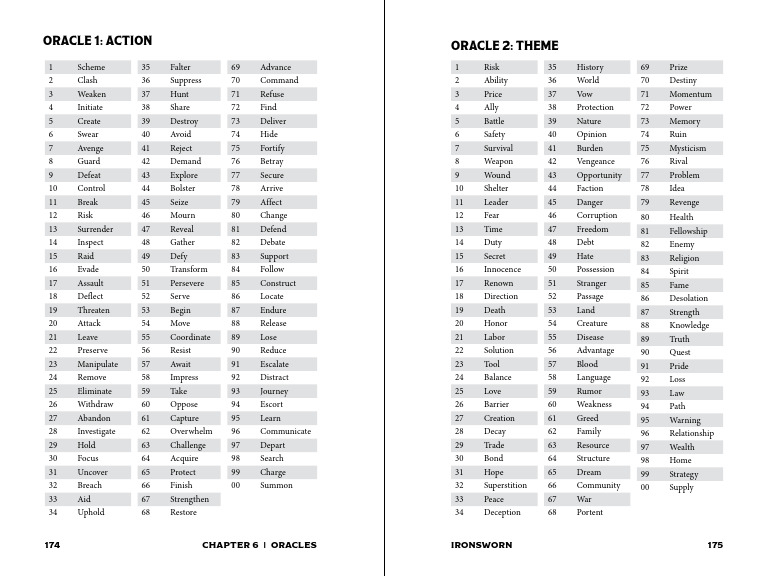 Action and Theme Oracles Guide | PDF | Military