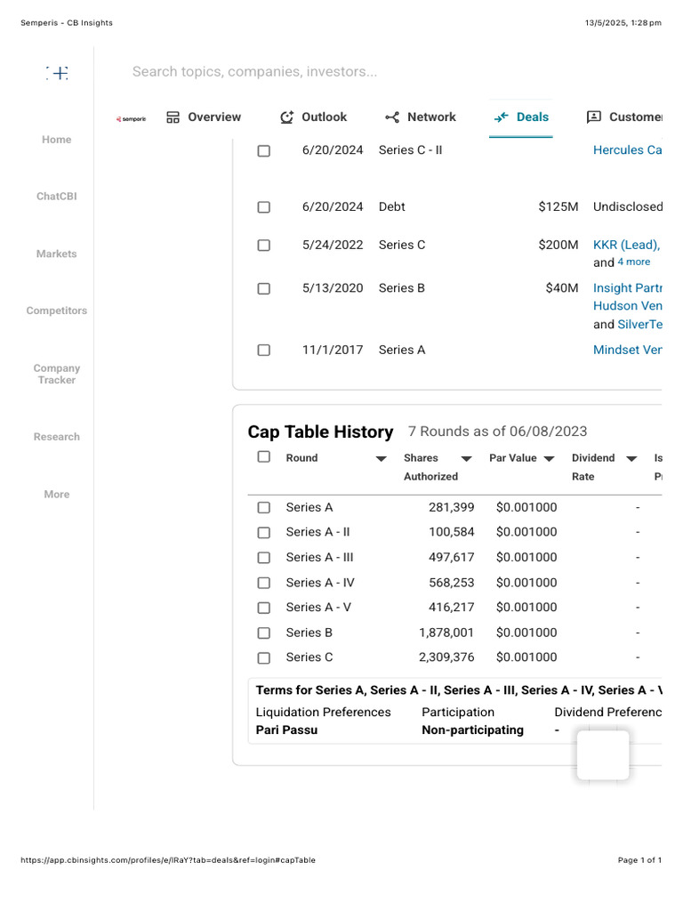 Semperis - CB Insights2 | PDF | Investing | Money