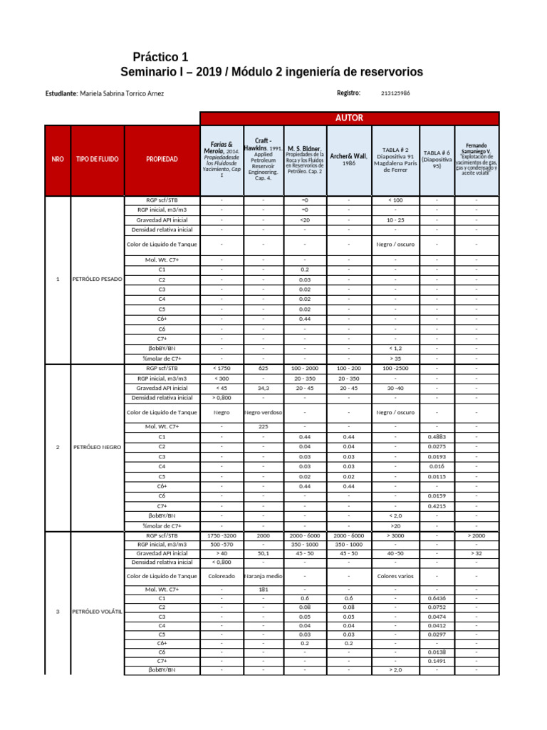 Práct. 1 - Seminario I - 2019 RSV | PDF | Química | Hidrocarburos