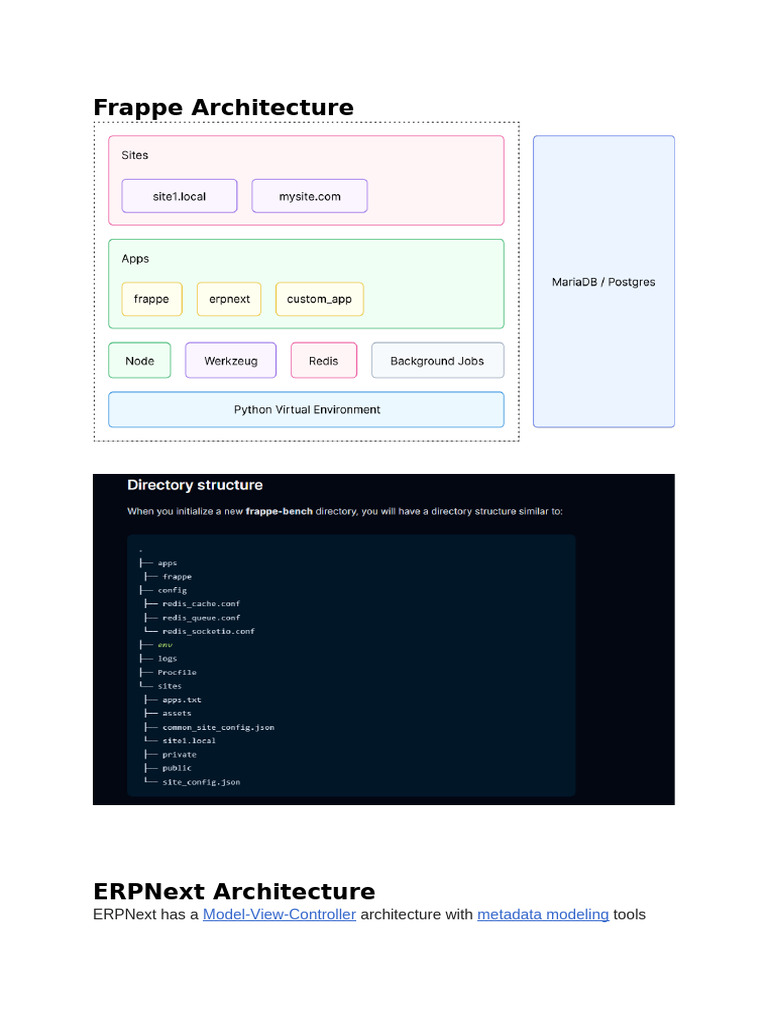 Frappe Architecture | PDF
