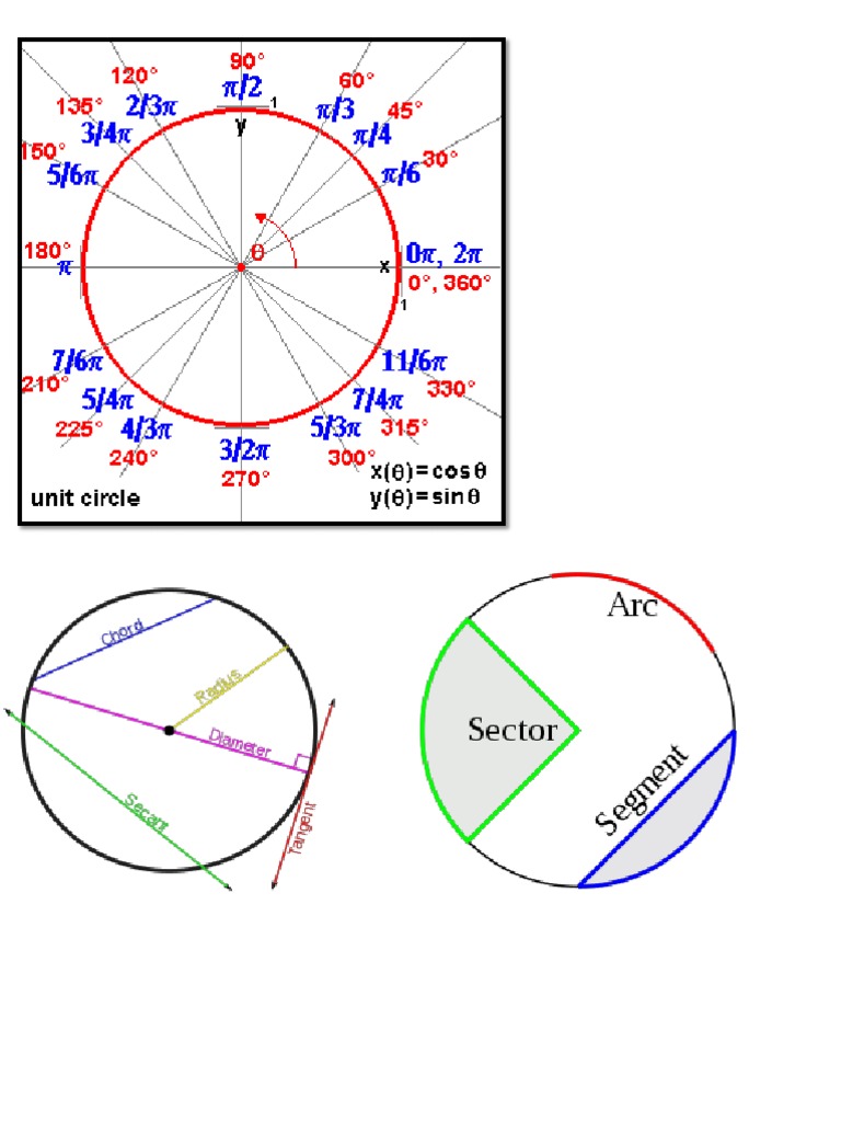 Circles | Circle | Pi