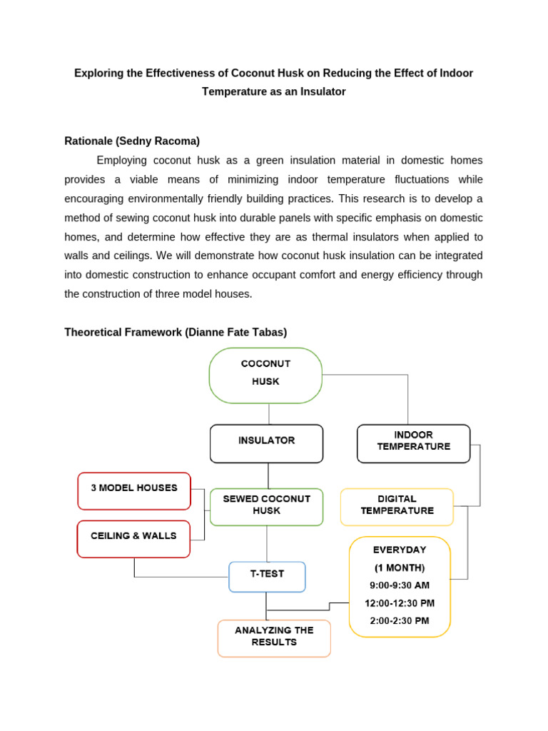 Exploring The Effectiveness of Coconut Husk On Reducing The Effect of ...