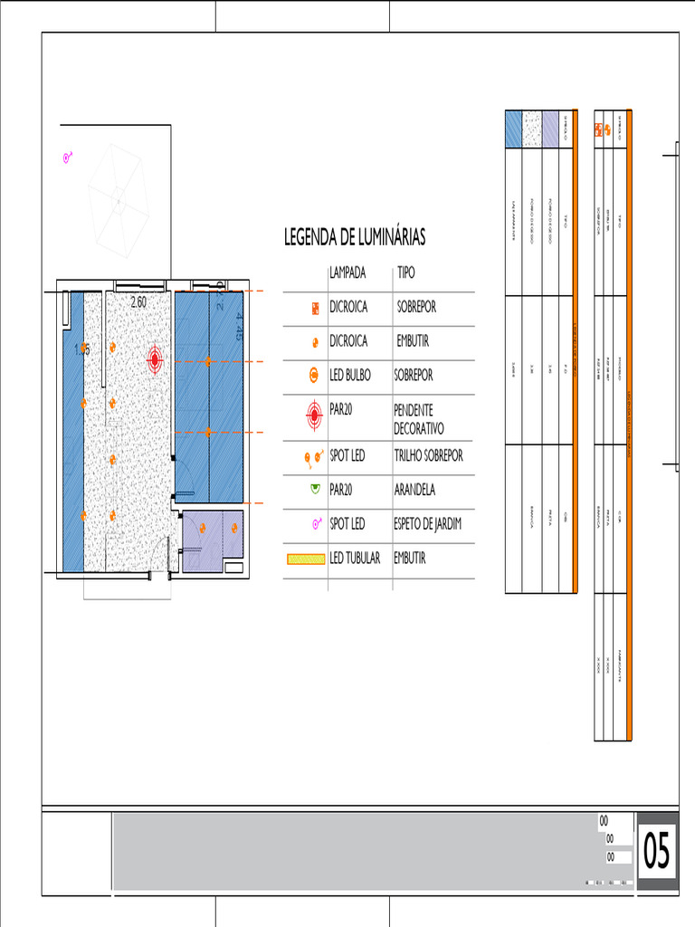 Planta de Forro | PDF
