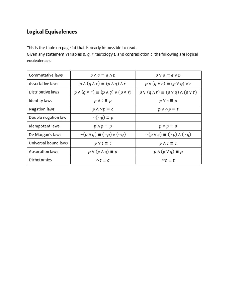 Logical Equivalences | PDF