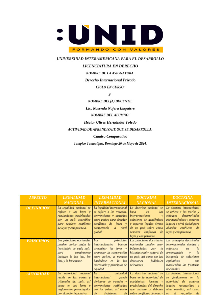 Hernández Toledo Héctor Ulises A3 | PDF | Justicia | Crimen y violencia