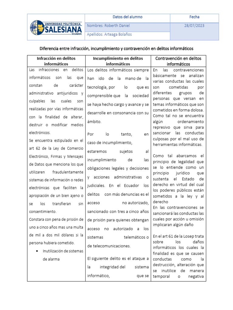 Arteaga Roberth DINT U4 | PDF | Cibercrimen | Justicia