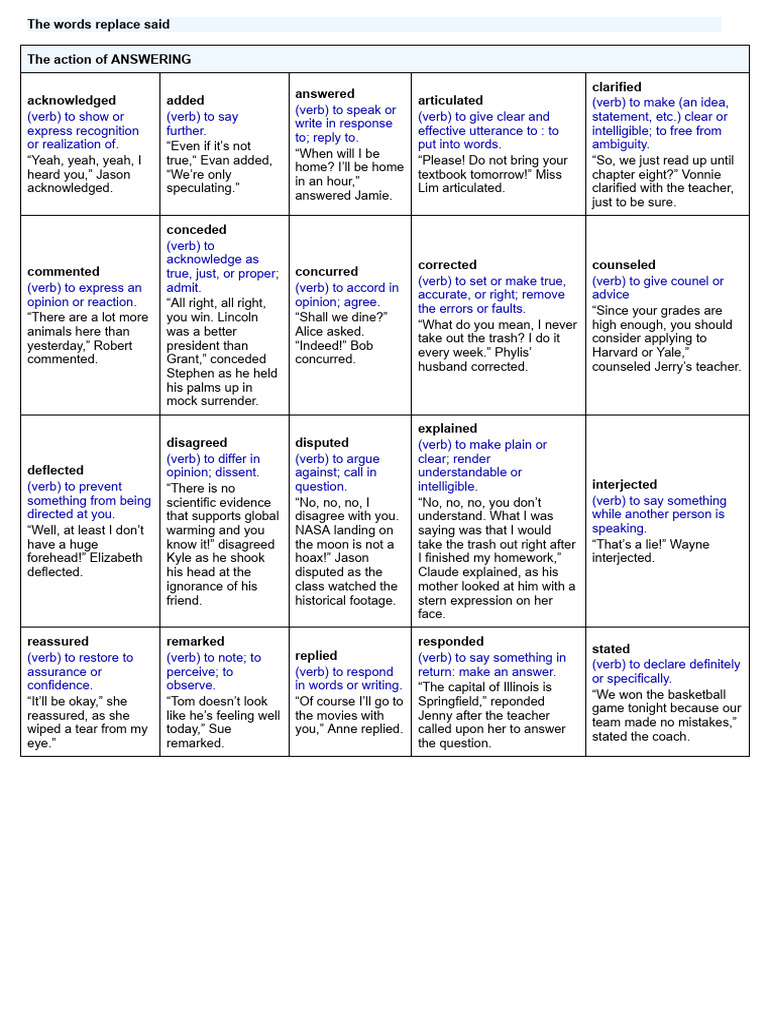 Replace Said Word | PDF | Evidence