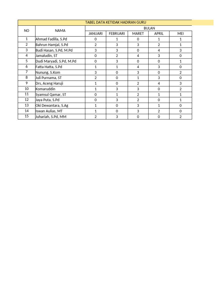 Daftar Hadir Guru - Aidil | PDF