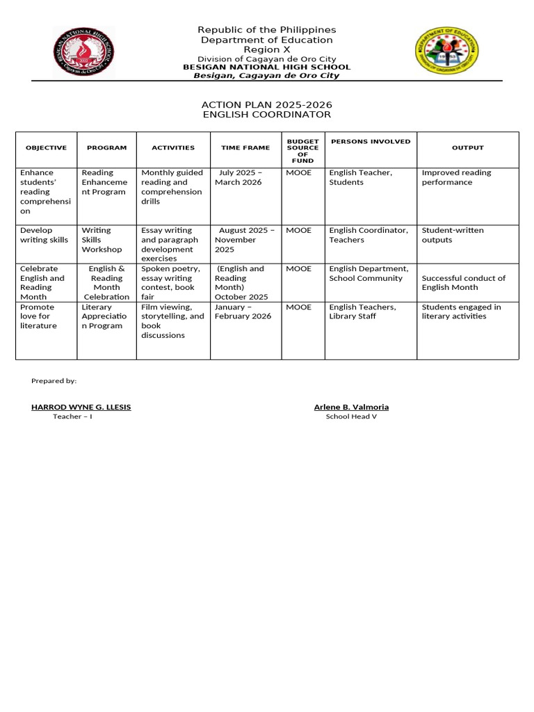 ENGLISH ACTION PLAN COORD | PDF | Communication | Written Communication