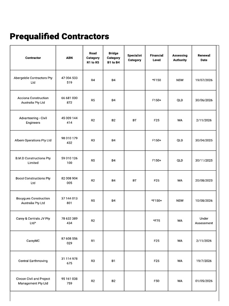Prequalified Contractors - Main Roads Western Australia | PDF
