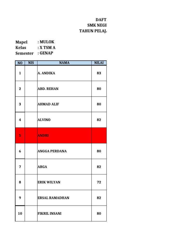 Daftar Nilai Mulok SMK Tapango 2024/2025 | PDF