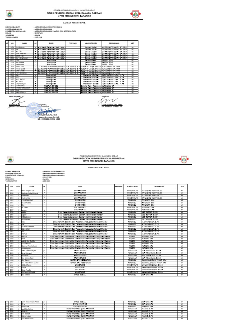 Daftar Pembimbing PKL 2025 | PDF