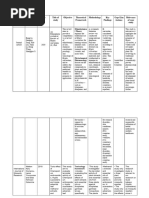 PNP Directory 2025 Overview | PDF
