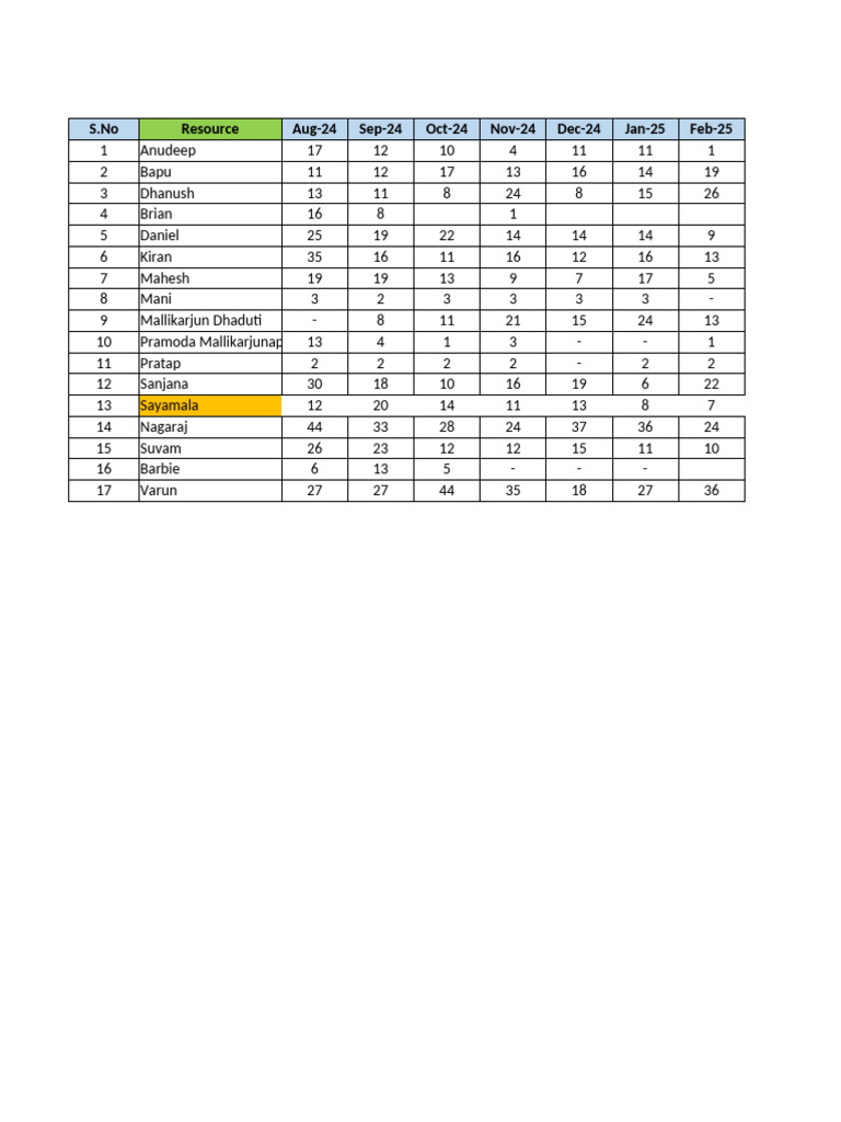 Incident & Tasks | PDF