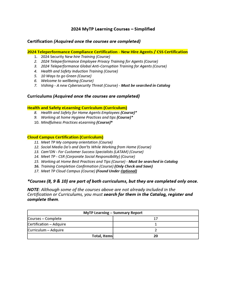 2024 MyTP Learning Courses | PDF