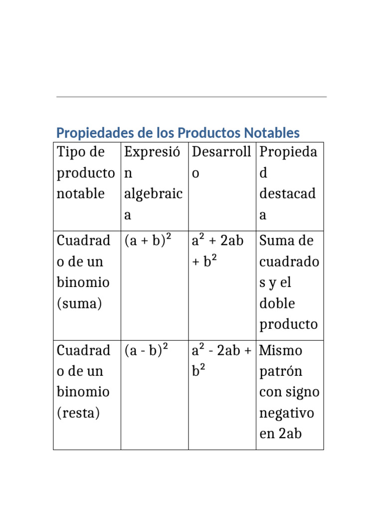 Propiedades Productos Notables | PDF