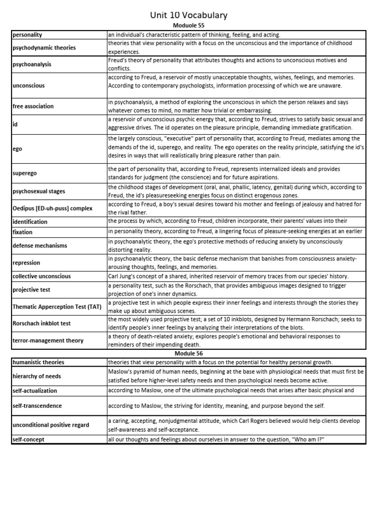 Myers'+3rd+Ed+ +Unit+10+Vocabulary | PDF | Psychology | Psychological ...