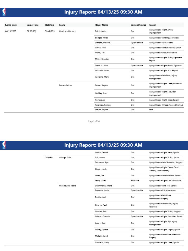 NBA Injury Report: April 13, 2025 | PDF | Knee | Ankle