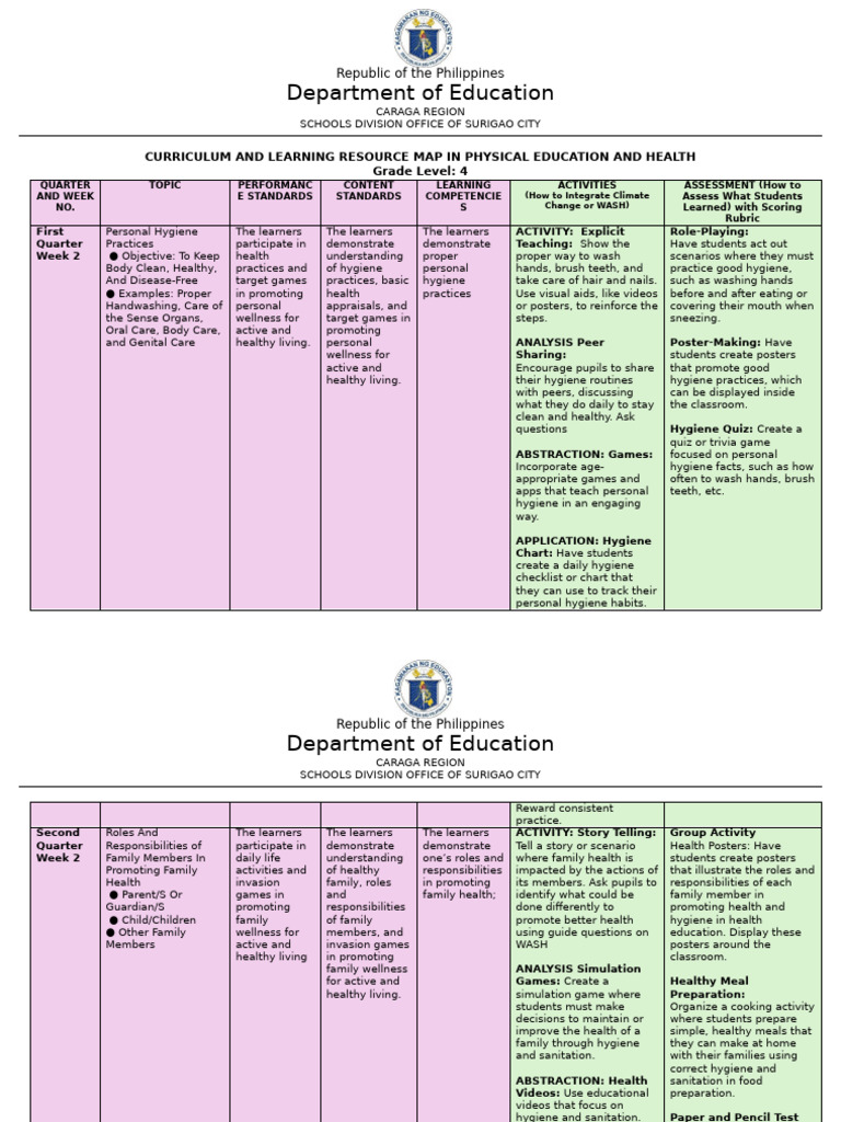 Curriculum-map Health Grade-456 Rebot Morales | PDF | Sanitation ...