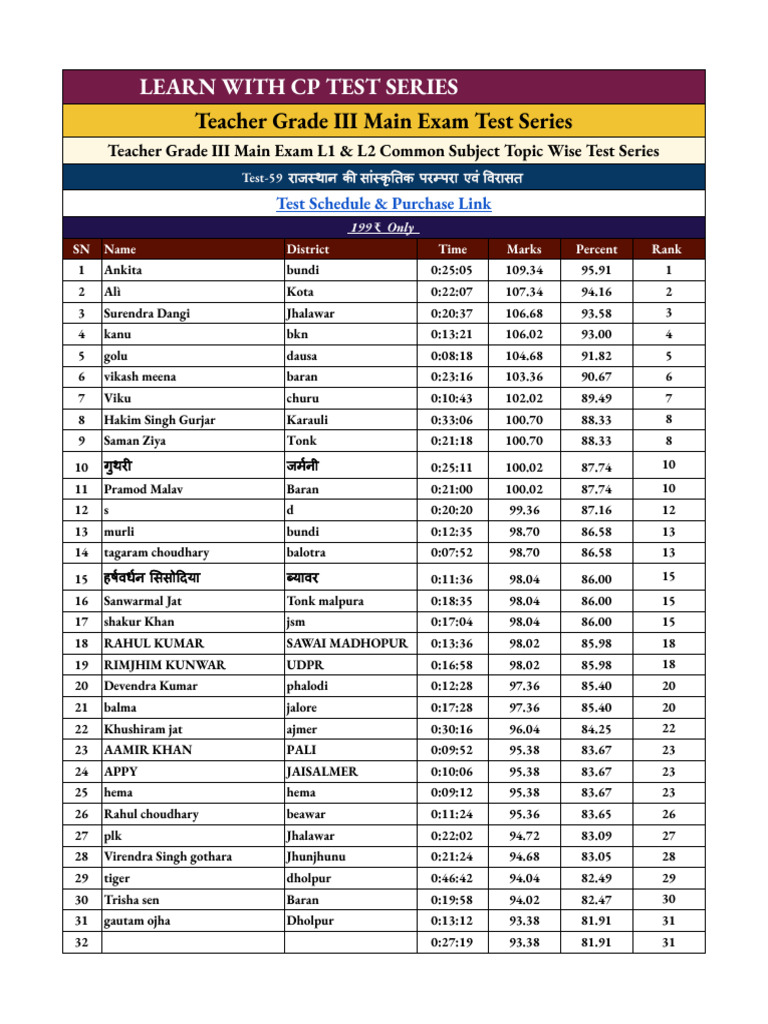 Test 59 Rank Sheet | PDF | Social Groups Of India