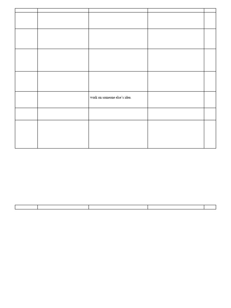 Drawing Rubrics with Scoring Guide | PDF | Drawing | Learning