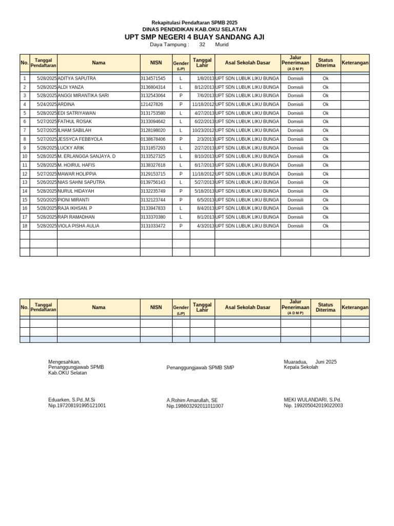 Rekap SPMB_UPT SMP NEGERI 4 BUAY SANDANG AJI | PDF