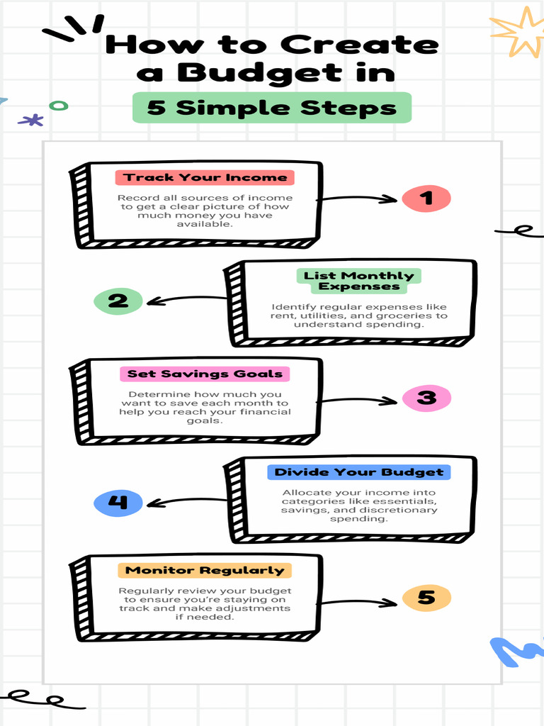 Green and Pink Financial Education Infographic - 20250720 - 222738 ...