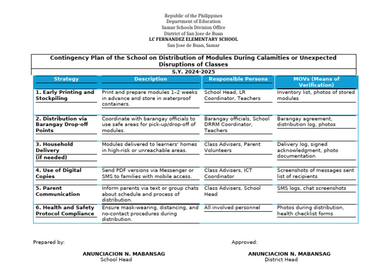 LR Contengency Plan During Calamity LCF ES 2025 1 | PDF