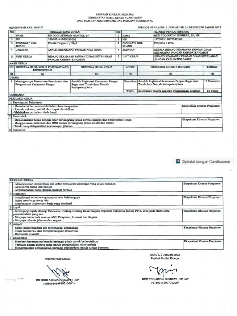 SKP 2023 Rd. Dodi Akhmad Hidayat | PDF