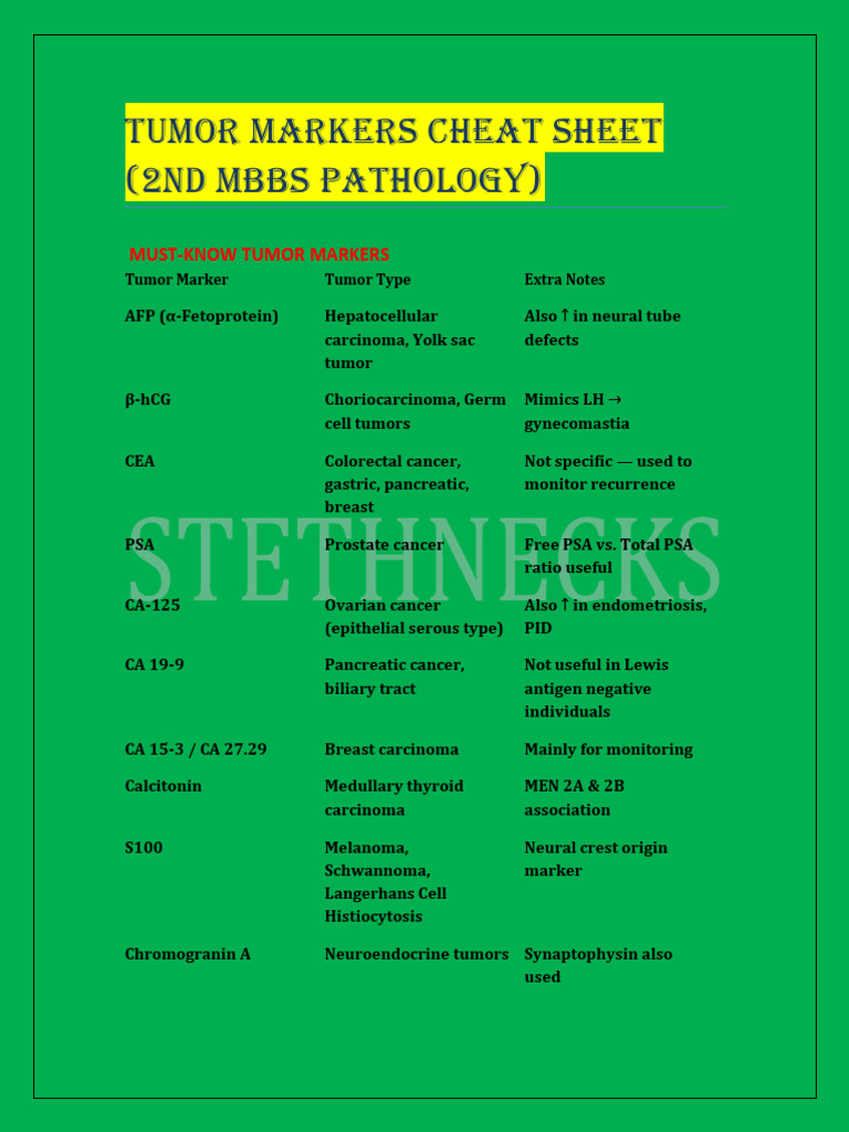 Tumor Markers Cheat Sheet for MBBS | PDF | Cancer | Neoplasms