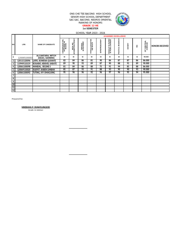 Ranking of Honors Grade 12 Final | PDF